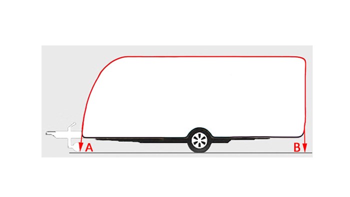 A Guide to Buying an Awning - The Camping and Caravanning Club