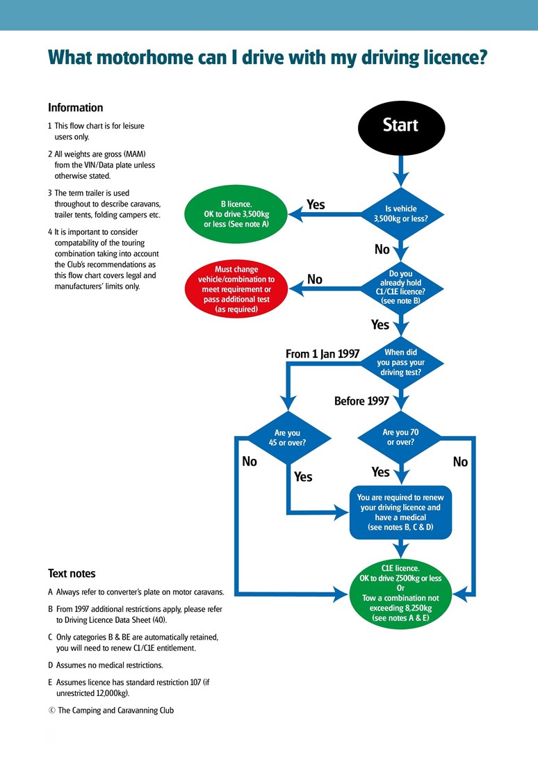 Driving Licences - The Camping and Caravanning Club