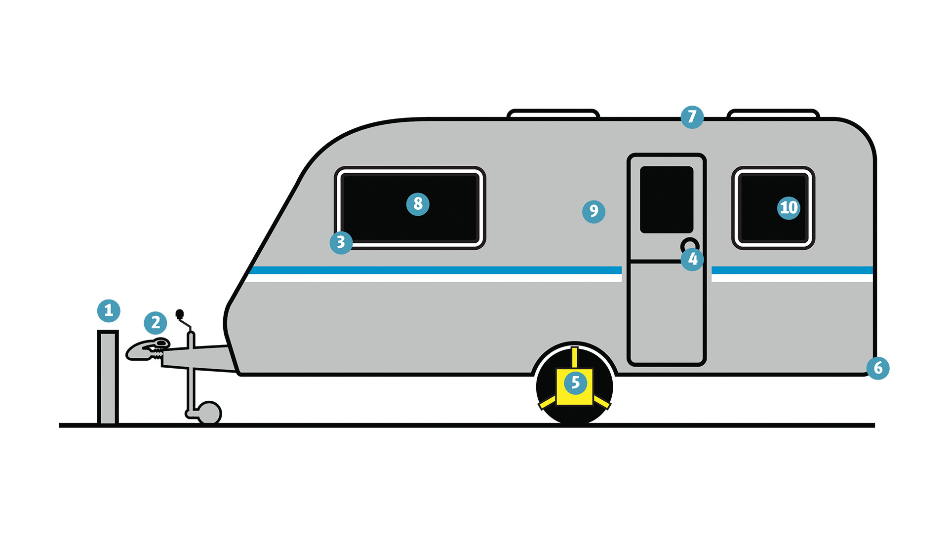 Security for Caravan, Motorhome and Trailers - The Camping and ...