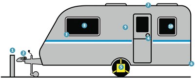 Security for Caravan, Motorhome and Trailers - The Camping and ...