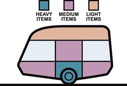 Matching Car And Caravan - The Camping and Caravanning Club