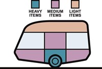 A Guide to Towing Safely - The Camping and Caravanning Club